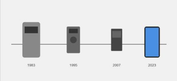 The Evolution of Mobile Phones: From Bricks to Smart Devices